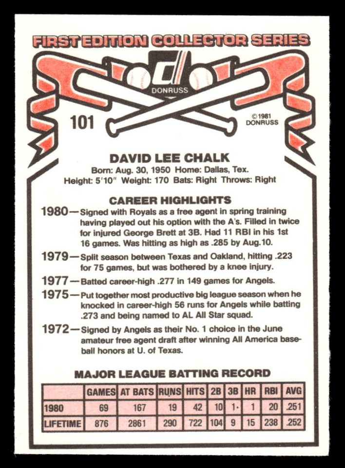 Dave Chalk 1981 Donruss #101 Kansas City Royals | eBay