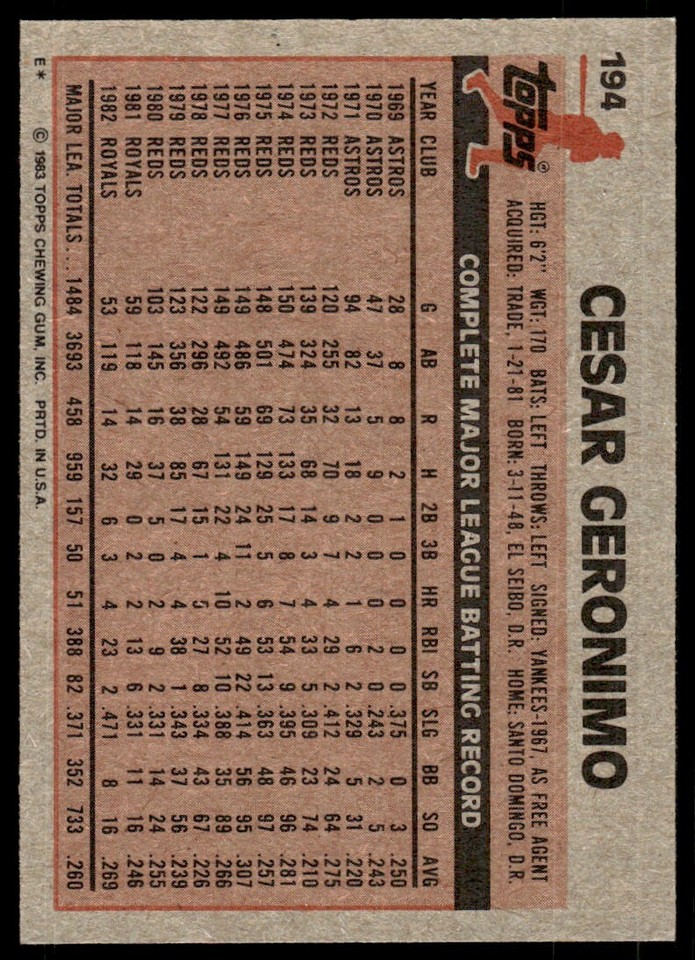 1983 Topps Baseball Card Cesar Geronimo Kansas City Royals #194 | eBay