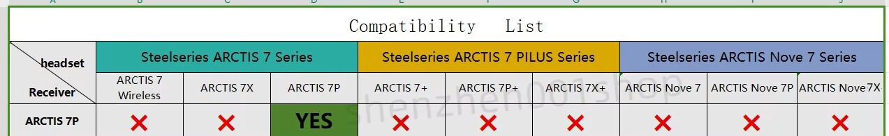 USB Receiver For Steelseries Arctis 7P Wireless Headset(PS4 PS5) ,not 7 ...