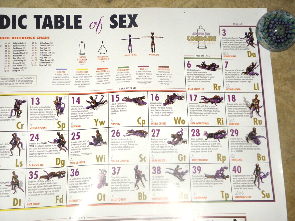 VINTAGE LOVELY LARGE POSTER PERODIC TABLE OF SEX POSITIONS BEGINNERS ...
