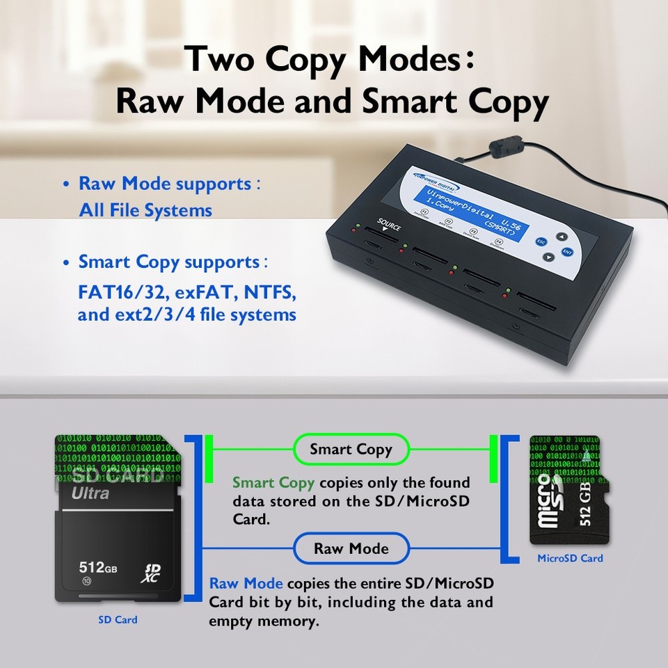 SDMiniDup 1 to 3 Standalone SD/MicroSD Card Flash Memory Drive ...