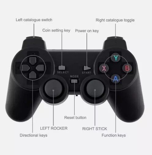 58000+ Retro Games Video Game Console TV Stick 4K HDMI Wireless ...