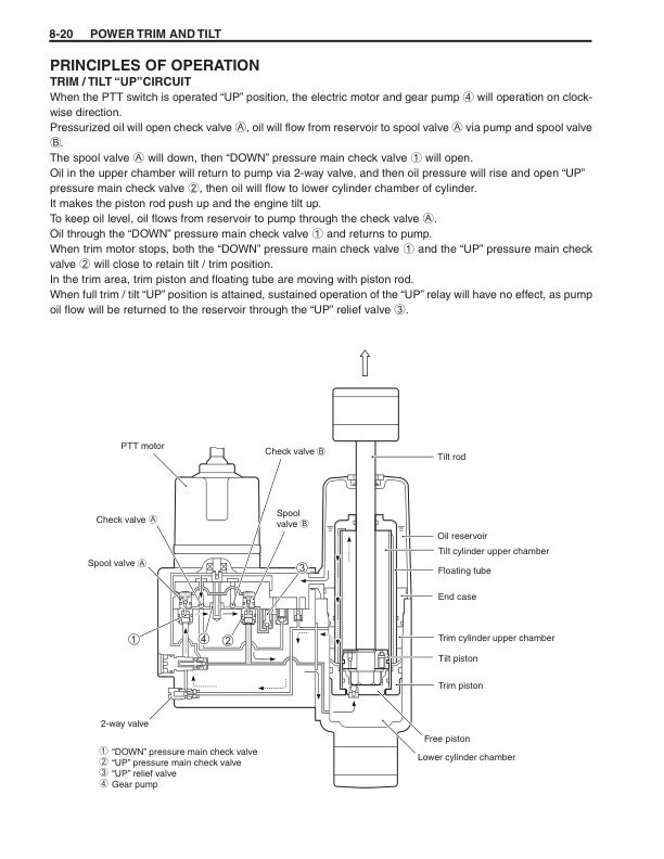 Suzuki DF90 DF100 DF115 DF140 Service Manual | 2001-2009 | USB & Link ...