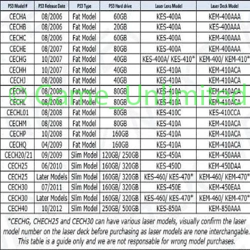 Ps3 Model Comparison Chart