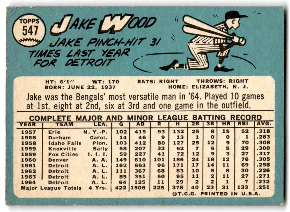1965 Topps High Numbers Jake Wood Baseball Cards #547 | eBay
