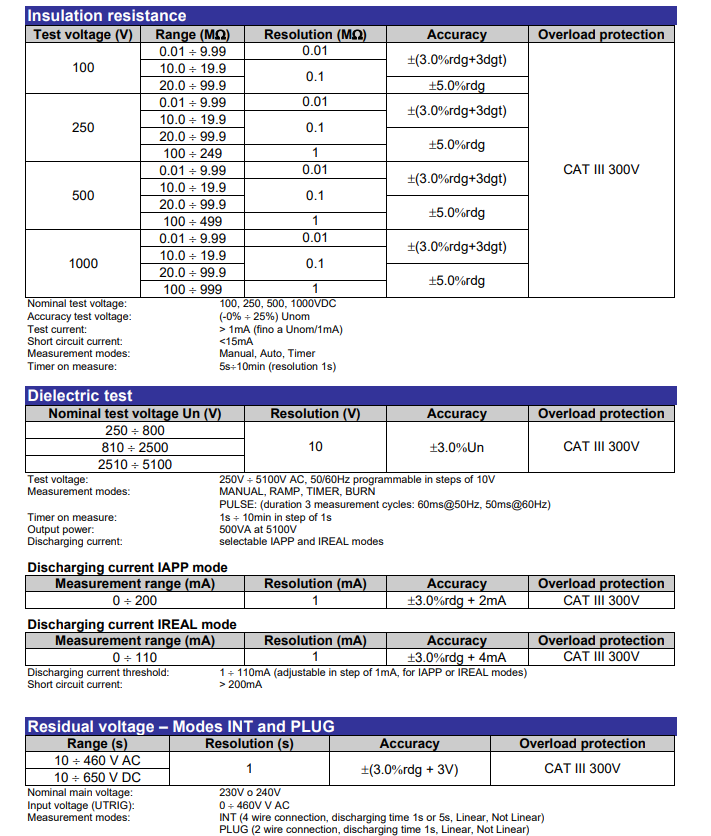 HT Instruments FULLTEST3 IEC/EN 61439 (switchgear, controlgear) & IEC ...