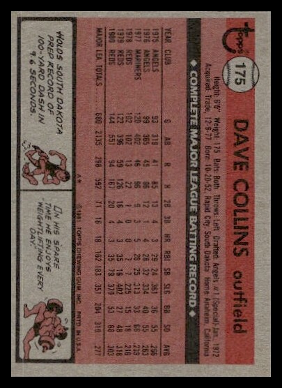 1981 Topps #175 Dave Collins Cincinnati Reds Baseball card | eBay