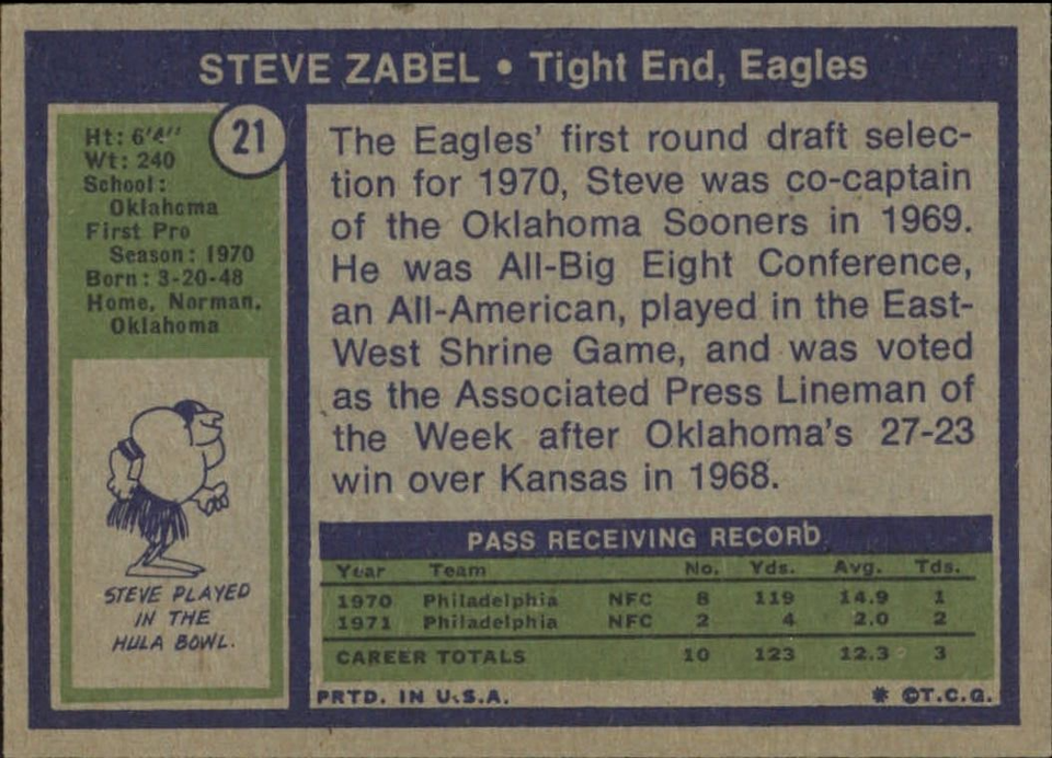 1972 TOPPS Vintage Rookie Football Card #21 - Steve Zabel, Philadelphia ...