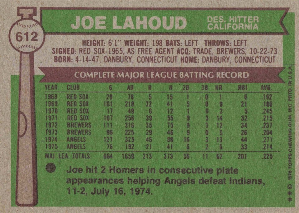 Joe Lahoud California Angels 1976 Topps Baseball Card #612 | eBay