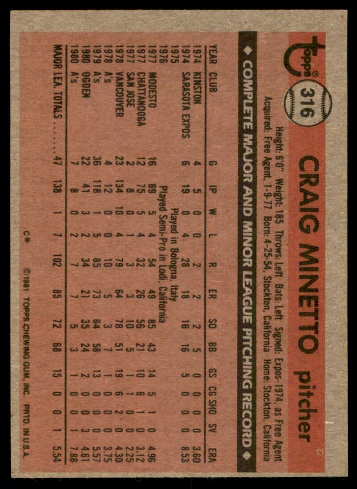 1981 Topps #316 Craig Minetto RXb4v5 | eBay