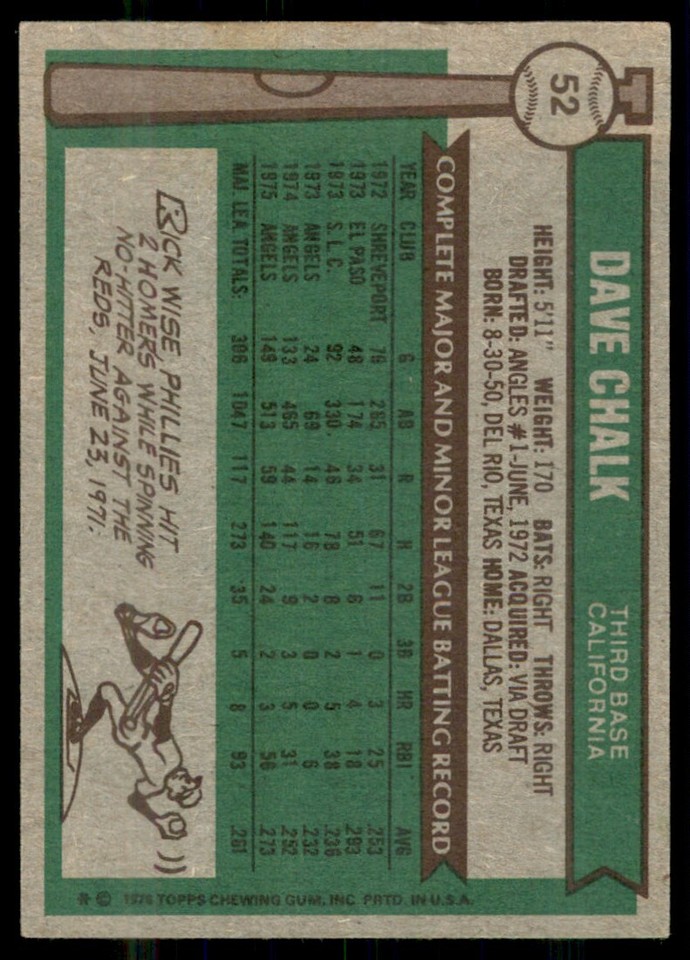 1976 Topps Dave Chalk California Angels #52 | eBay