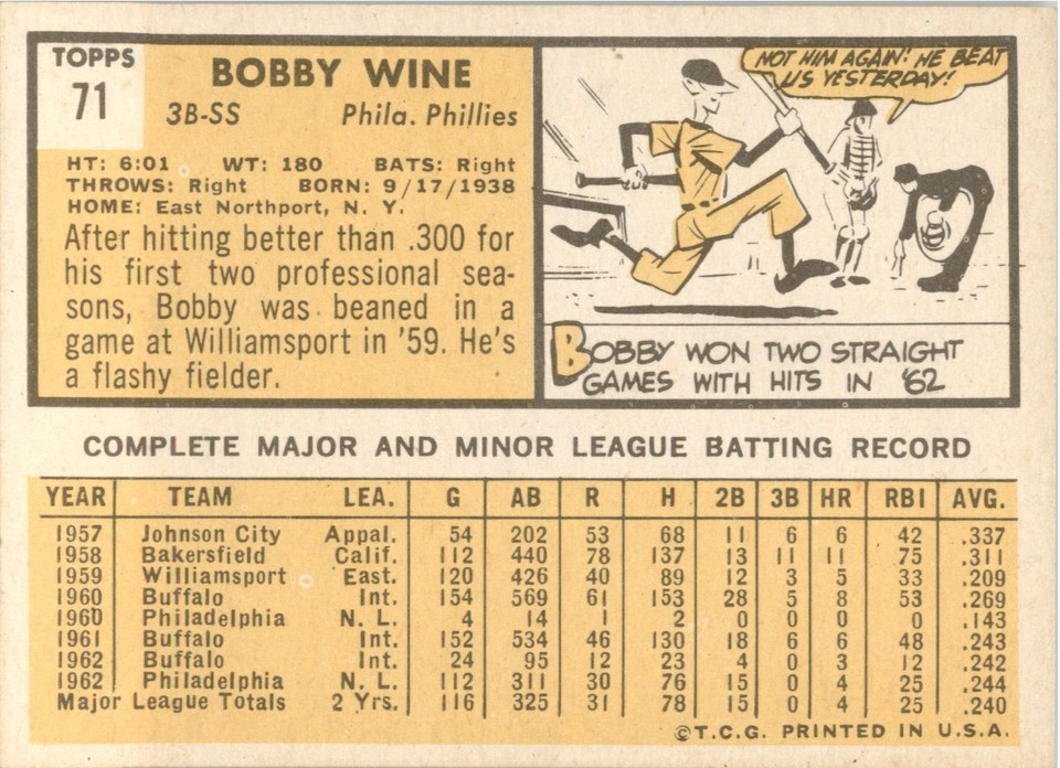 1963 Topps 71 Bobby Wine RC NM #D232673 | eBay