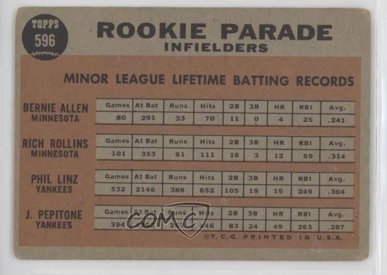 1962 Topps High # Bernie Allen Rich Rollins Phil Linz Joe Pepitone ...