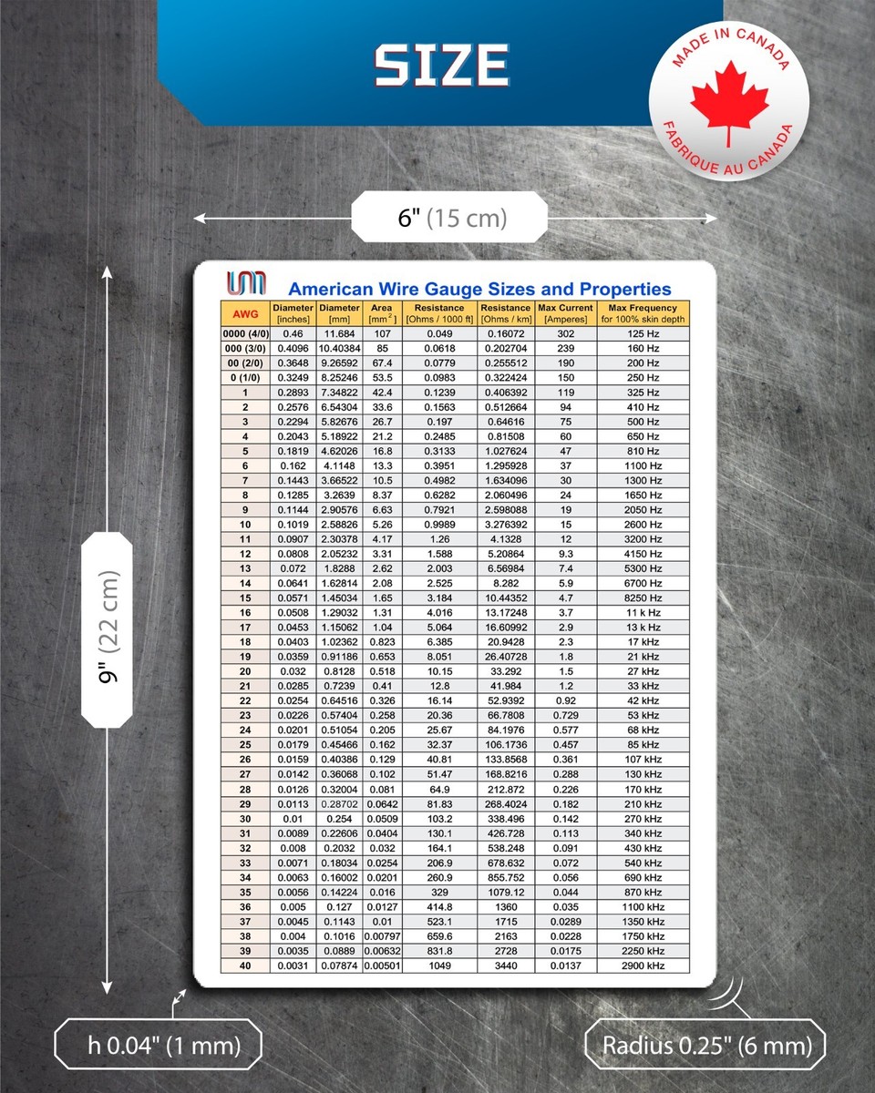 Awg To Metric Conversion Chart – eroppa
