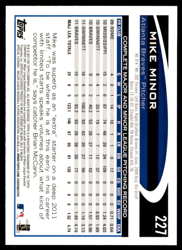 2012 TOPPS MIKE MINOR ATLANTA BRAVES #227 | eBay