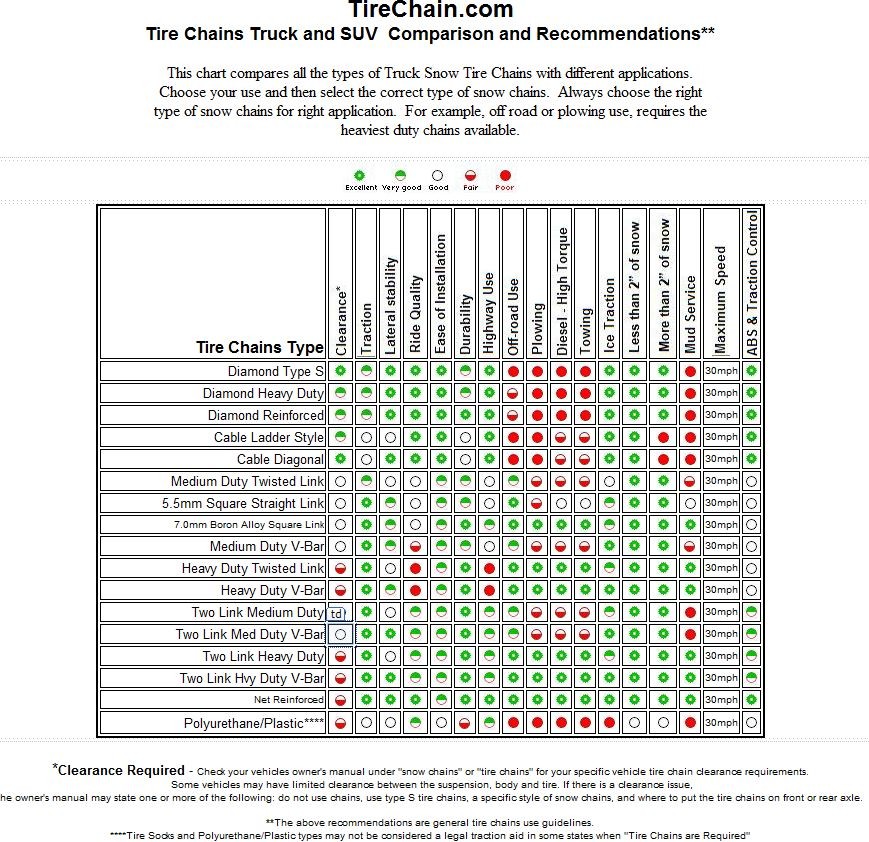 Snow Chains P245/70R15, P245/70 15 2-Link Tire Chains, priced per pair ...