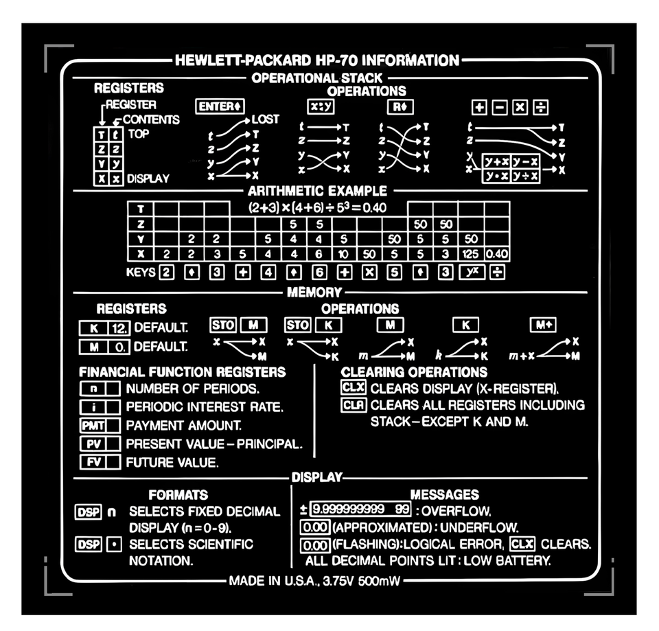 Back label for HP 35 / 45 / 55 / 65 / 67 Hewlett Packard Calculator | eBay