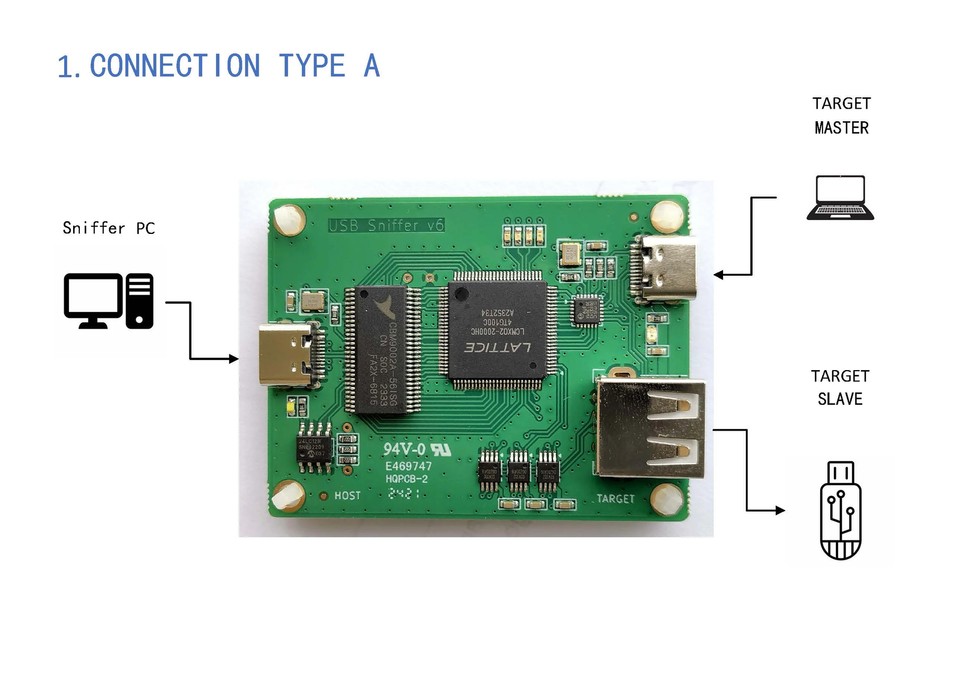Open Source USB Bus Analyzer USB Sniffer USB2.0 USB1.0 Wireshark | eBay