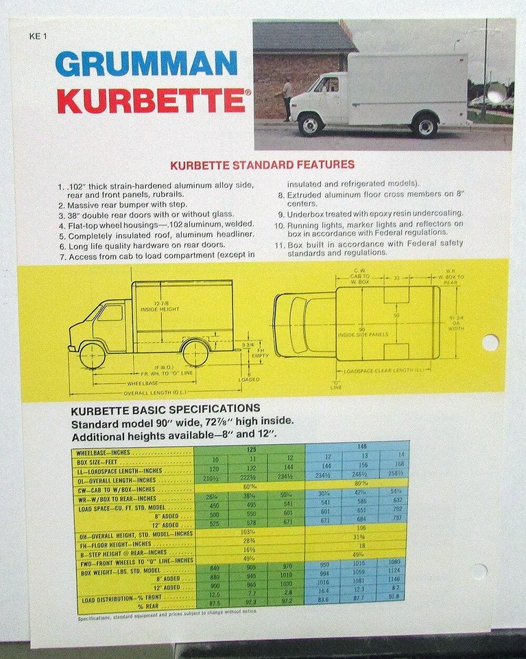 1980s Grumman Kurbette Delivery Box Truck Dealer Data Sheet | eBay