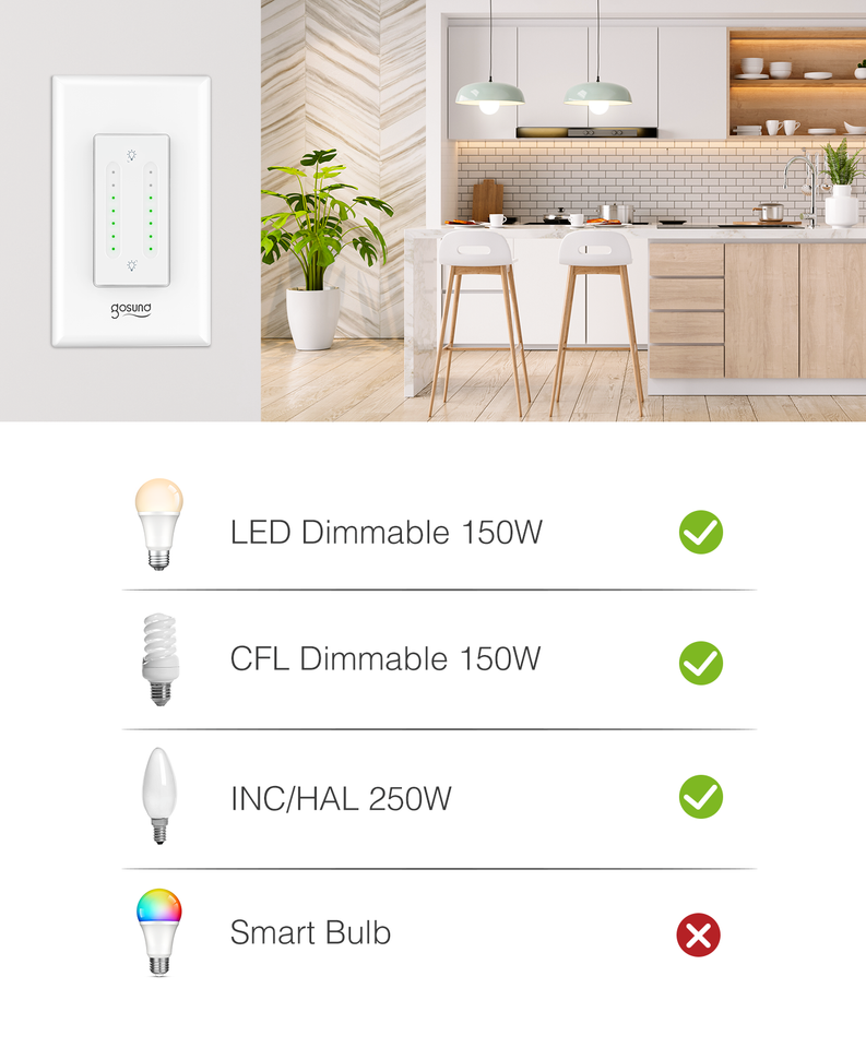 Gosund Smart Dual Dimmer Switch WiFi Smart Light Switch Works with ...