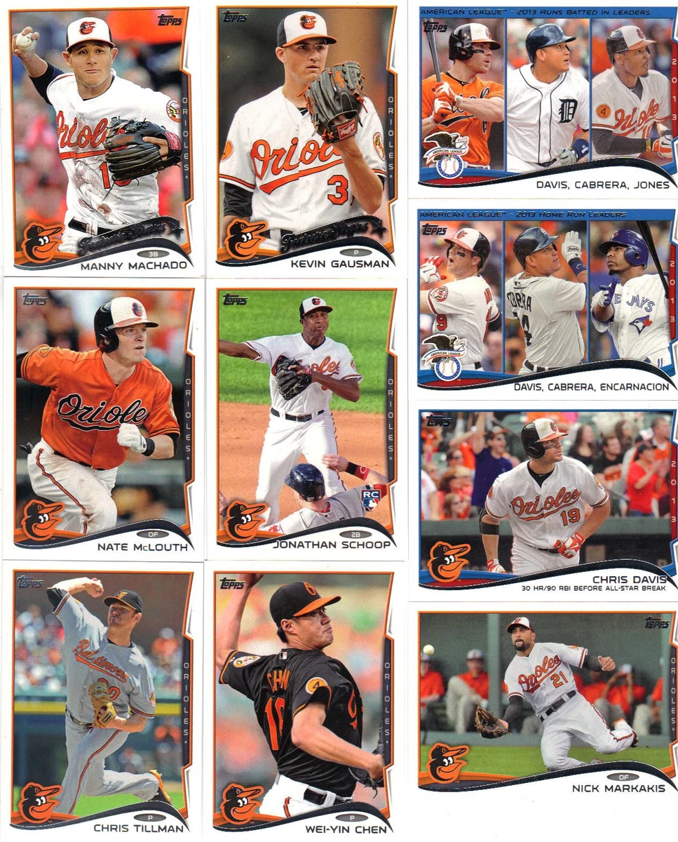 Chris Davis Career Stats