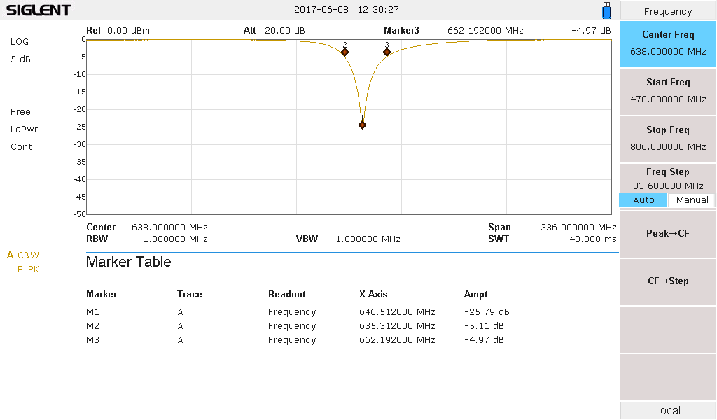 UHF tunable one channel stop filter 470 - 810MHz, UHF tunable Notch ...