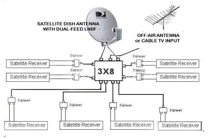 Dish Network Satellite Wiring Diagram About Satellite