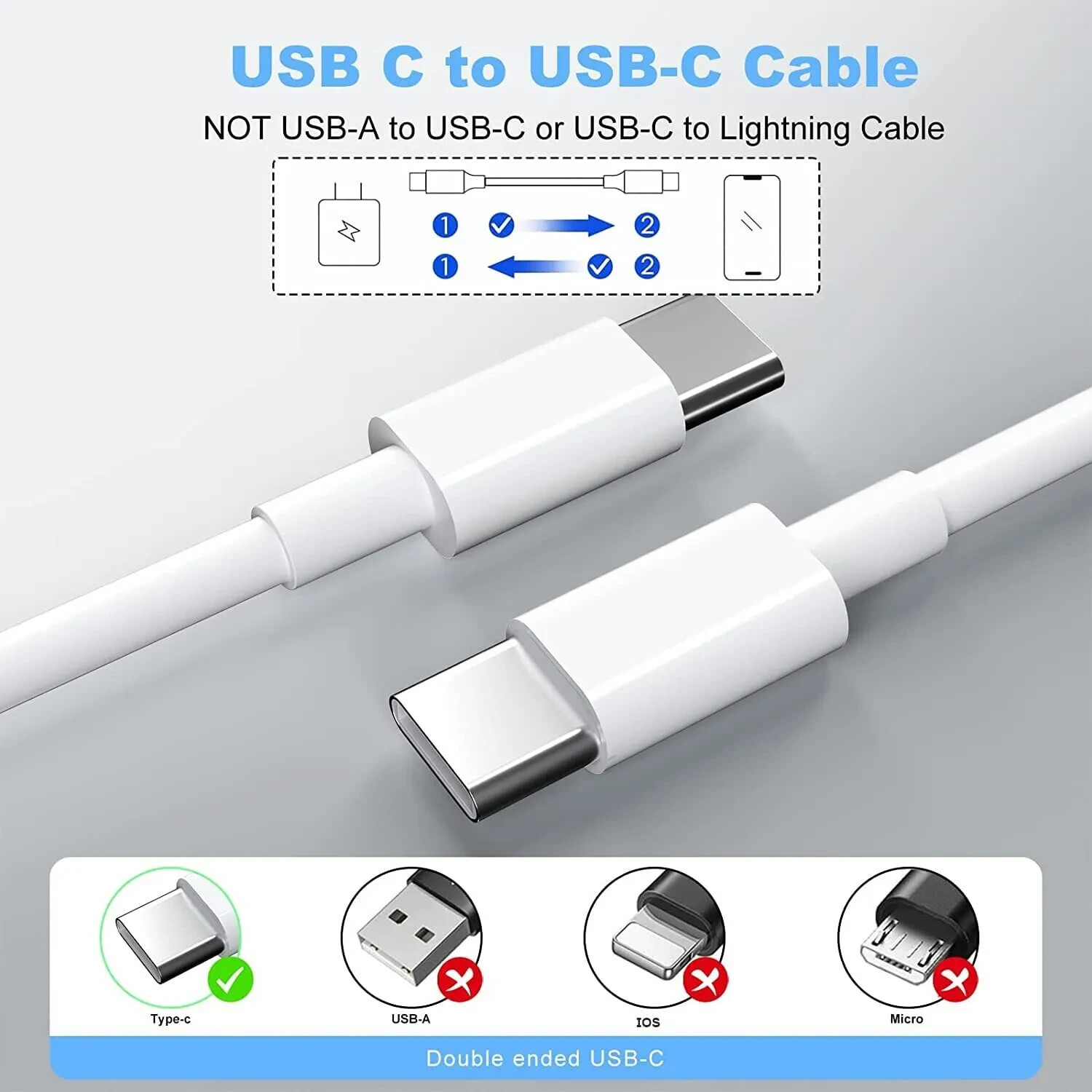 For iPhone 15, 15 Pro, 15 Pro Max 15+ Fast Charging USB-C PD Plug ...
