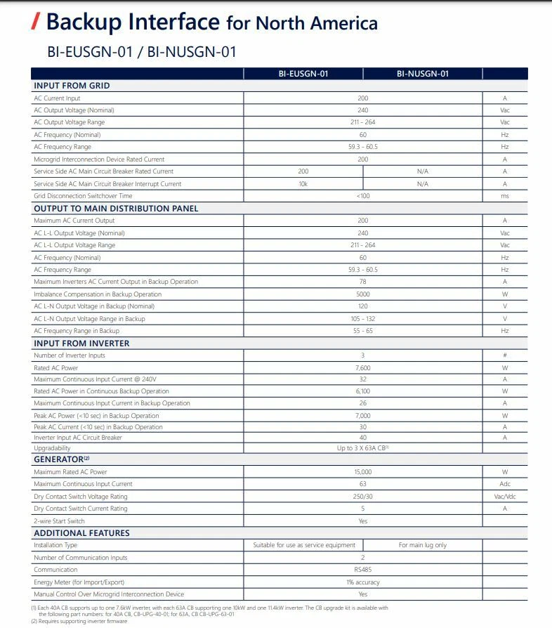 SolarEdge Inverter Sizing Guide: How To Design A SolarEdge, 56% OFF