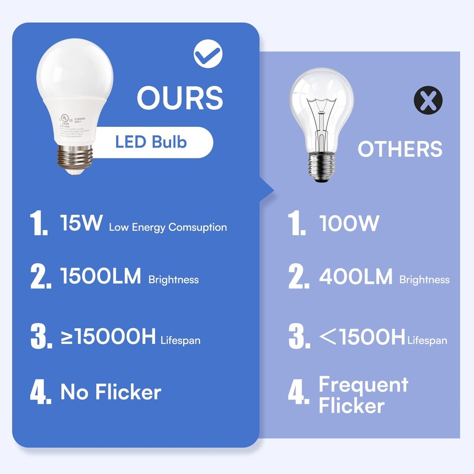 12/24Pack A19 LED Light Bulbs 15W Equivalent 100W Replacement Daylight ...