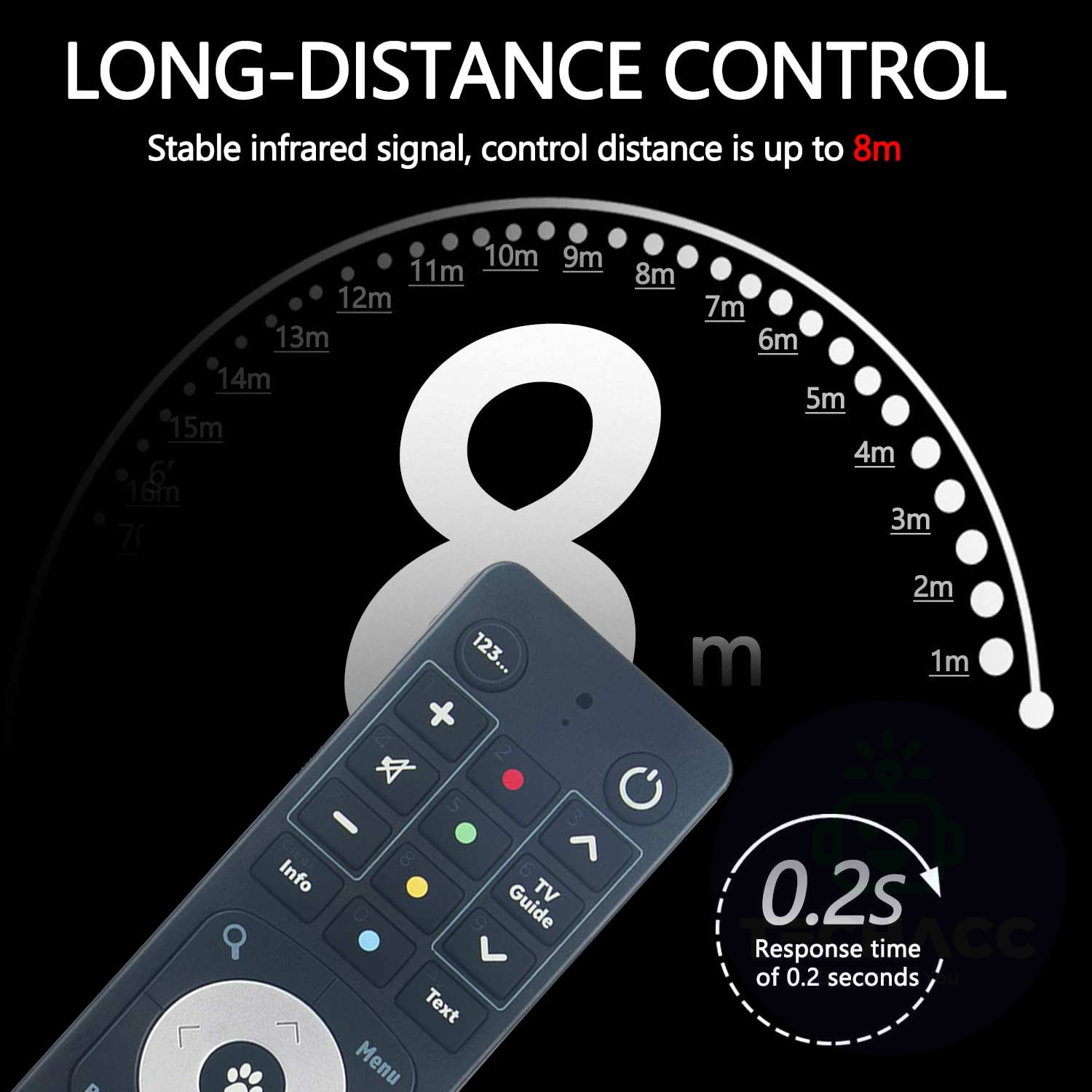 Remote Control For Fetch TV, Fetch Mini 4K, Mighty PVR, Mini & Gen 2 ...