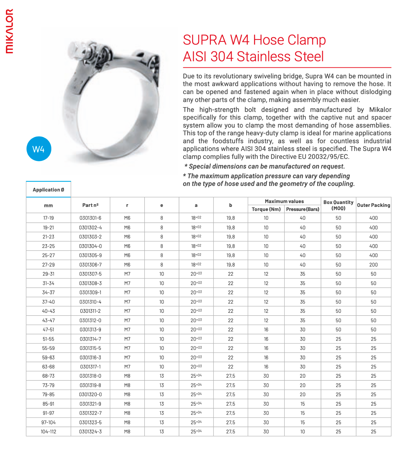 Mikalor Supra W4 31-34 Heavy-Duty Clamps/ T-Bolt Clamp Lot of(2 ...