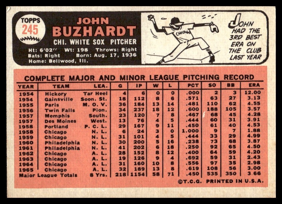 1966 Topps #245 John Buzhardt Chicago White Sox NR-MINT | eBay