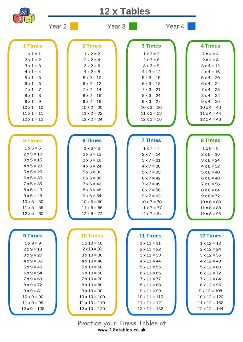 Times Table Chart To 12 Worksheet | Cabinets Matttroy