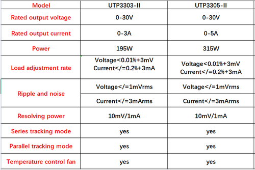 UTP3303/3305-II Dual Channel Adjustable DC Regulated Power Supply 30V ...