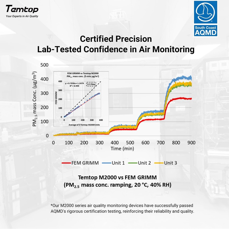 Temtop M2000 2nd Air Quality Monitor PM2.5/10 CO2 HCHO Formaldehyde ...