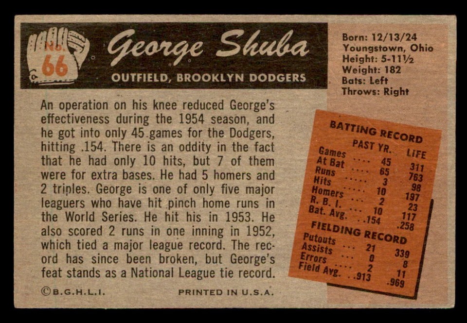 1955 Bowman Baseball #66 George Shuba VG *g1 | eBay