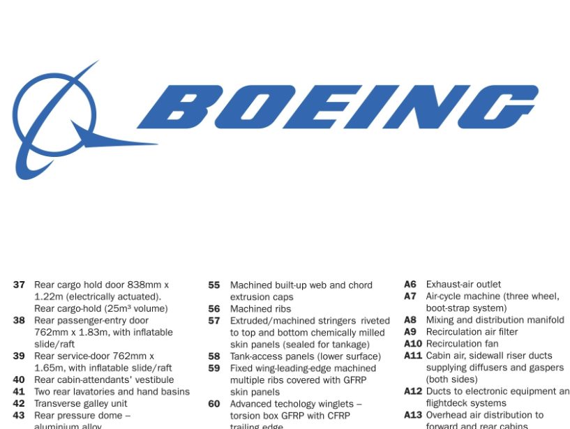 Boeing 737 Max 8 cutaway Poster 24x36 in | eBay