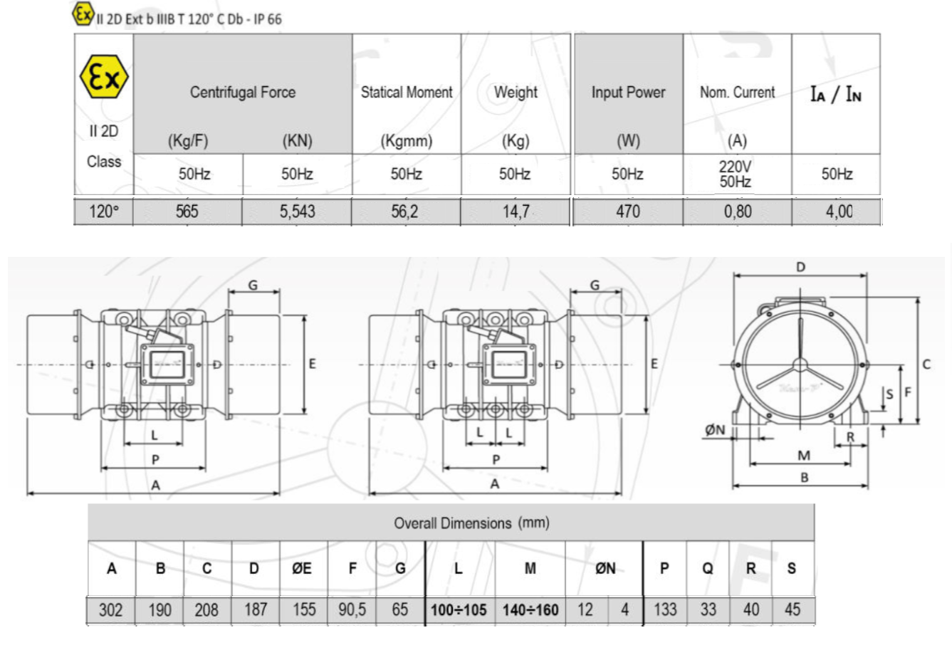VM 500 Unwuchtmotor 3 x 230 (400)V Elektro-Vibrator Vibrationsmotor ...