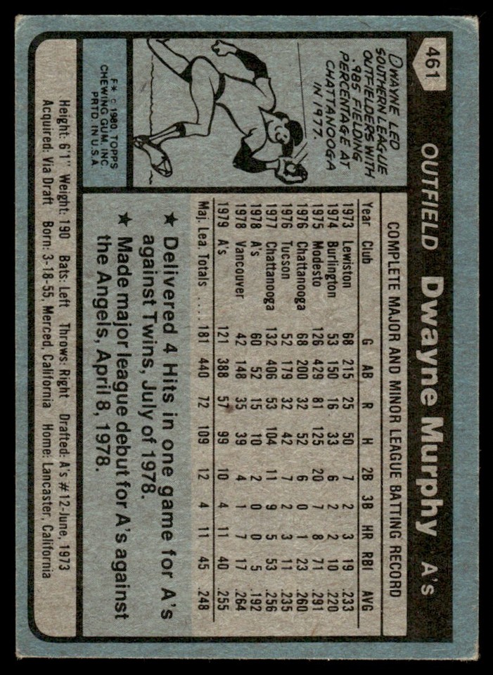 1980 Topps Dwayne Murphy Oakland Athletics #461 | eBay