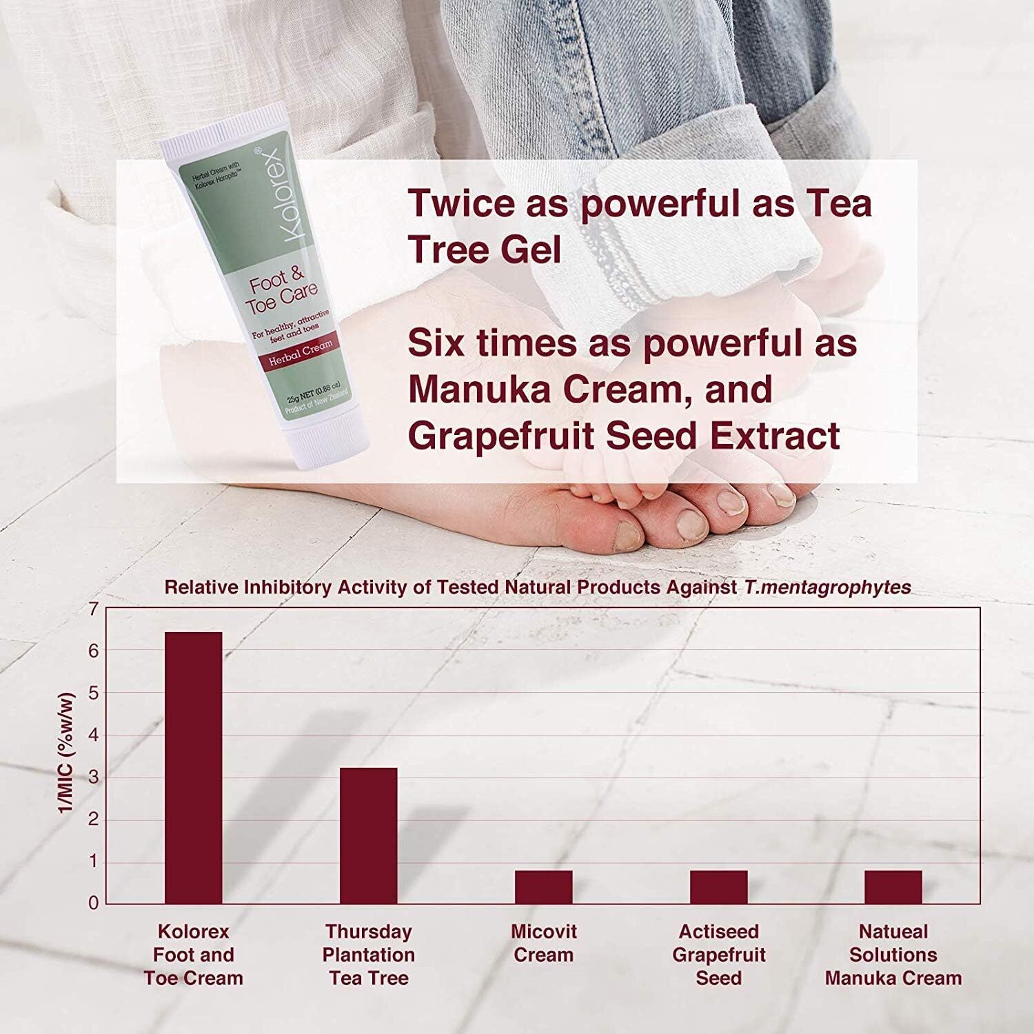 Kolorex Derma Care Foot & Toe Cream 25g | eBay