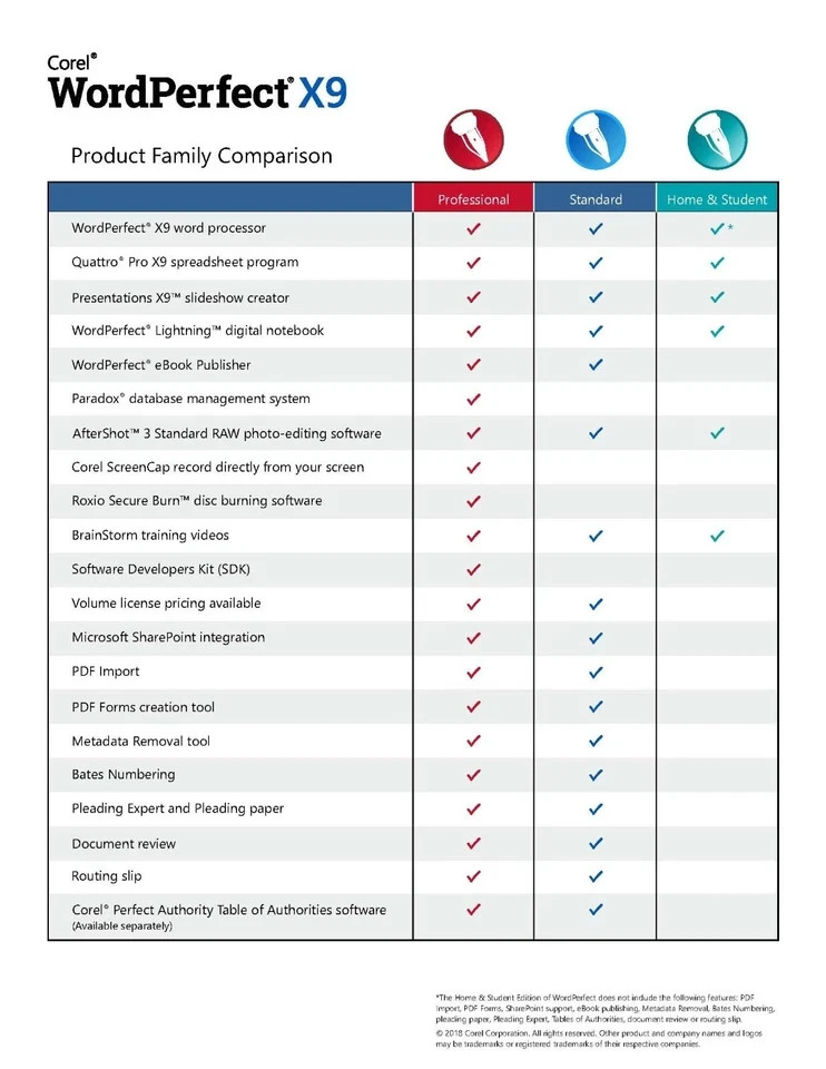 NEW WordPerfect Office X9 Professional Ed. Windows Suite Access ...