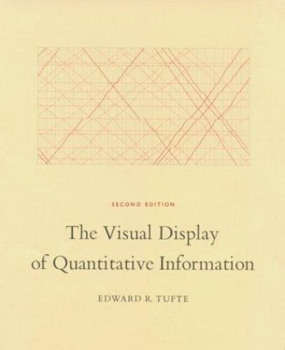 The Visual Display of Quantitative Information by Edward R. Tufte (2001 ...