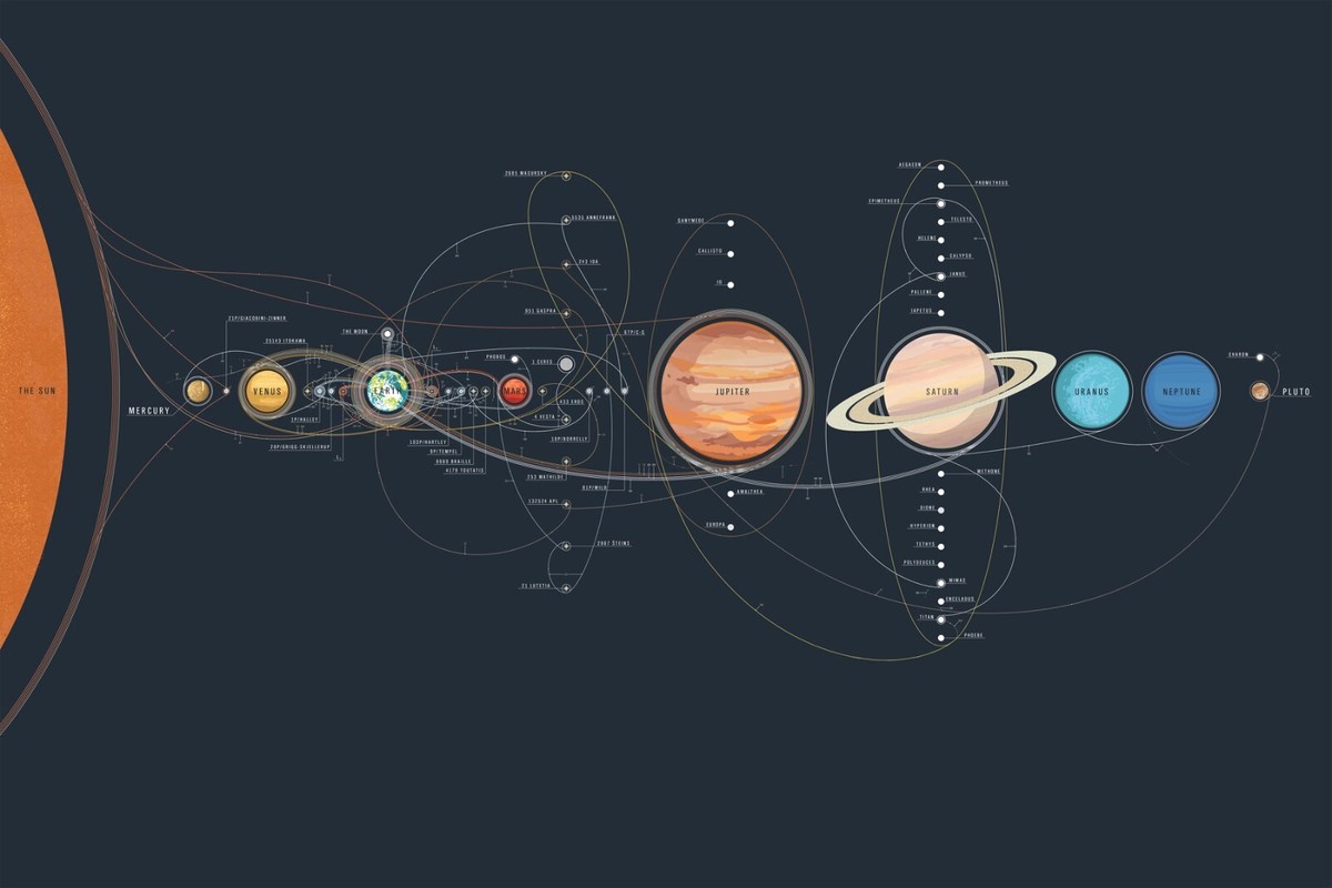 Nasa The Solar System Diagra