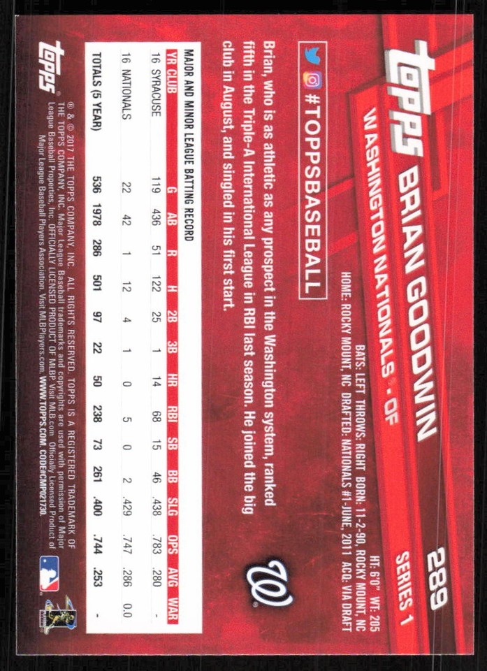2017 Topps #289 Brian Goodwin RC - FREE SHIPPING | eBay