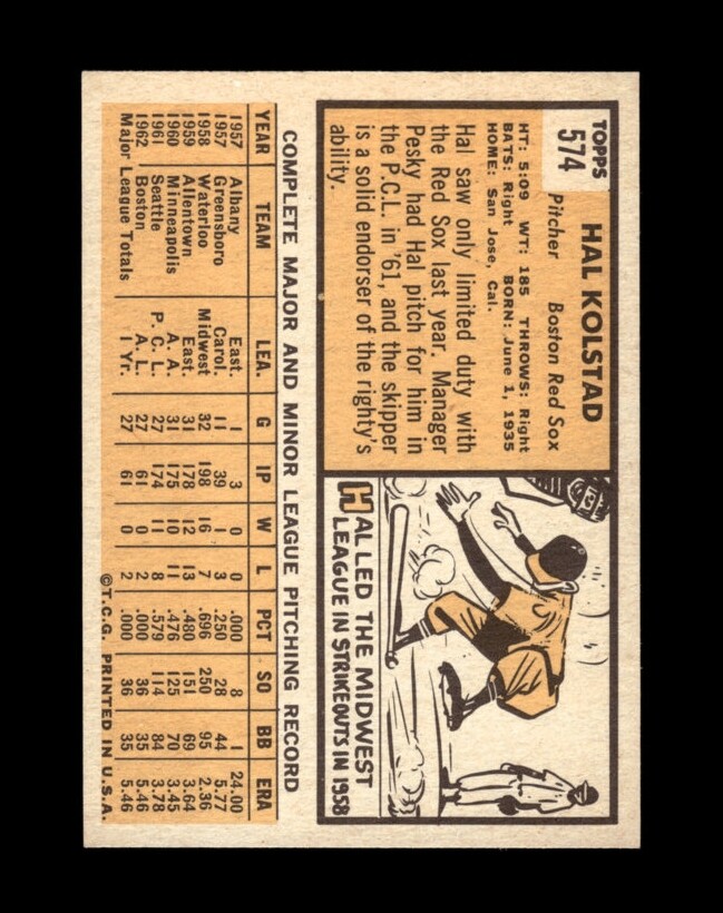 1963 Topps Set-Break #574 Hal Kolstad NM-MT OR BETTER *GMCARDS* | eBay