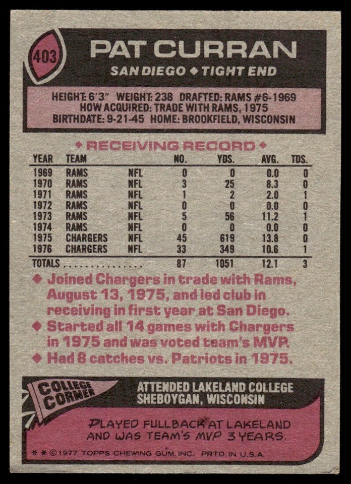 1977 Topps Pat Curran San Diego Chargers #403 | eBay