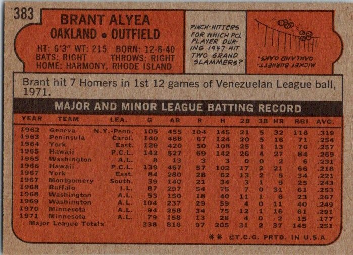Brant Alyea 1972 Topps #383 Oakland Athletics | eBay