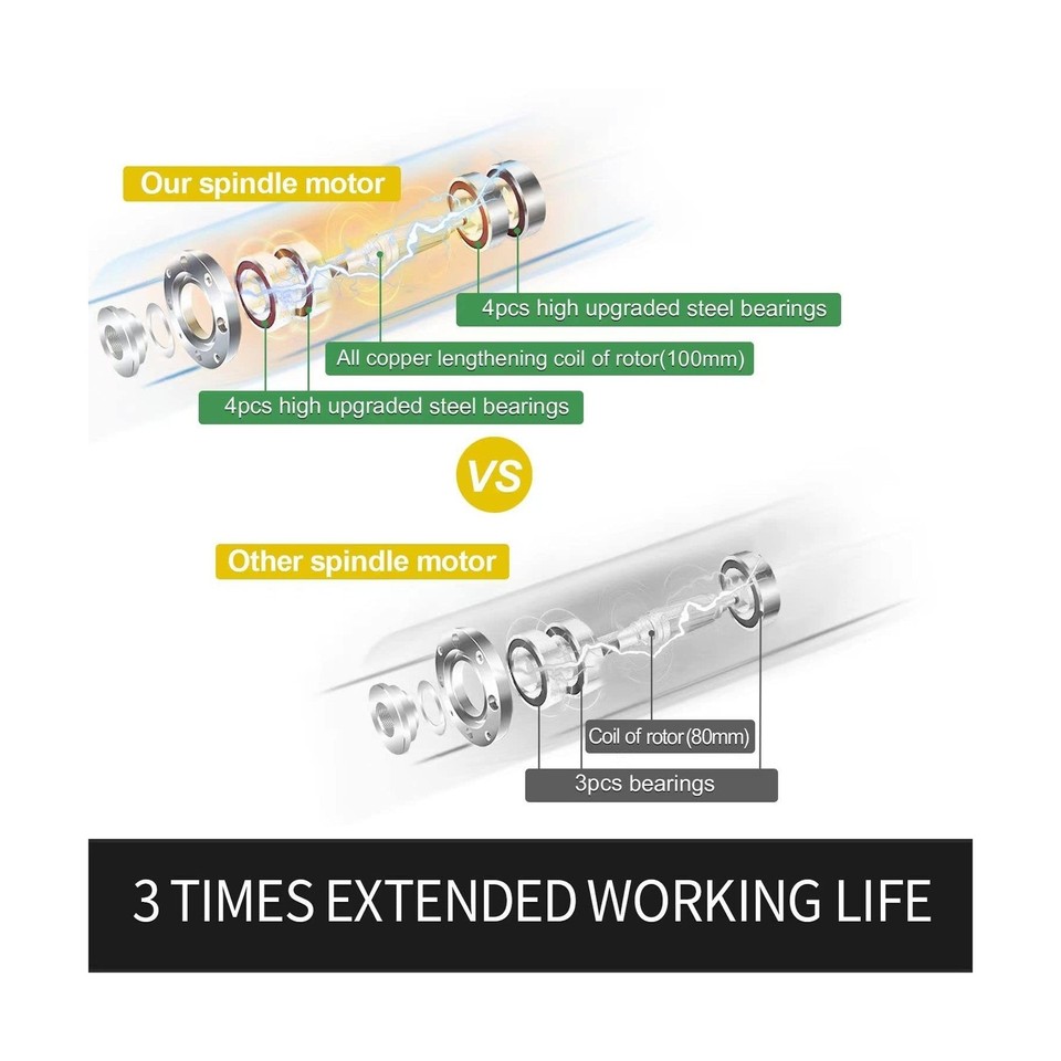 CNC Spindle Kits, 110V 2.2KW 2200W Air Cooled Spindle Motor Square CNC ...