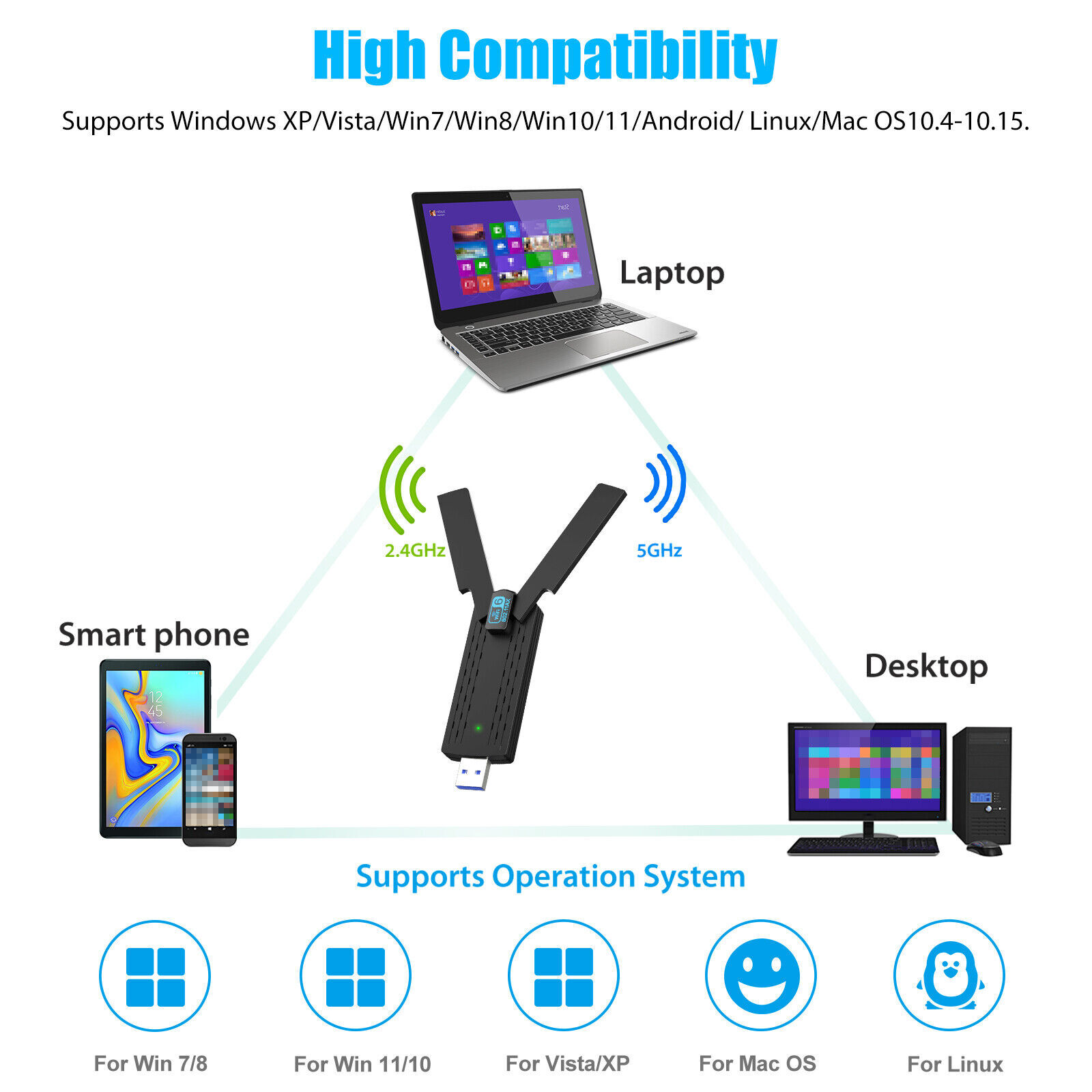 1800Mbps WiFi6 Adapter Dual Band Wireless USB 3.0 Highspeed for PC ...